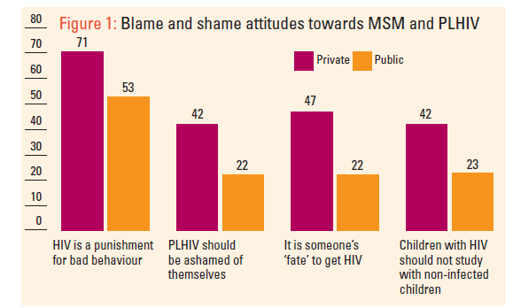 Reducing Stigma To Improve Engagement In Hiv Care Among Men Who Have