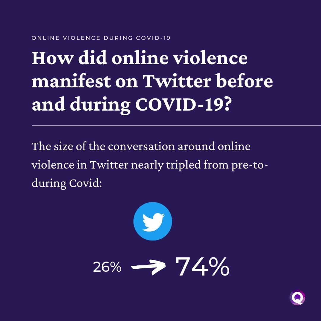 Breaking the cycle of online violence in India - ICRW