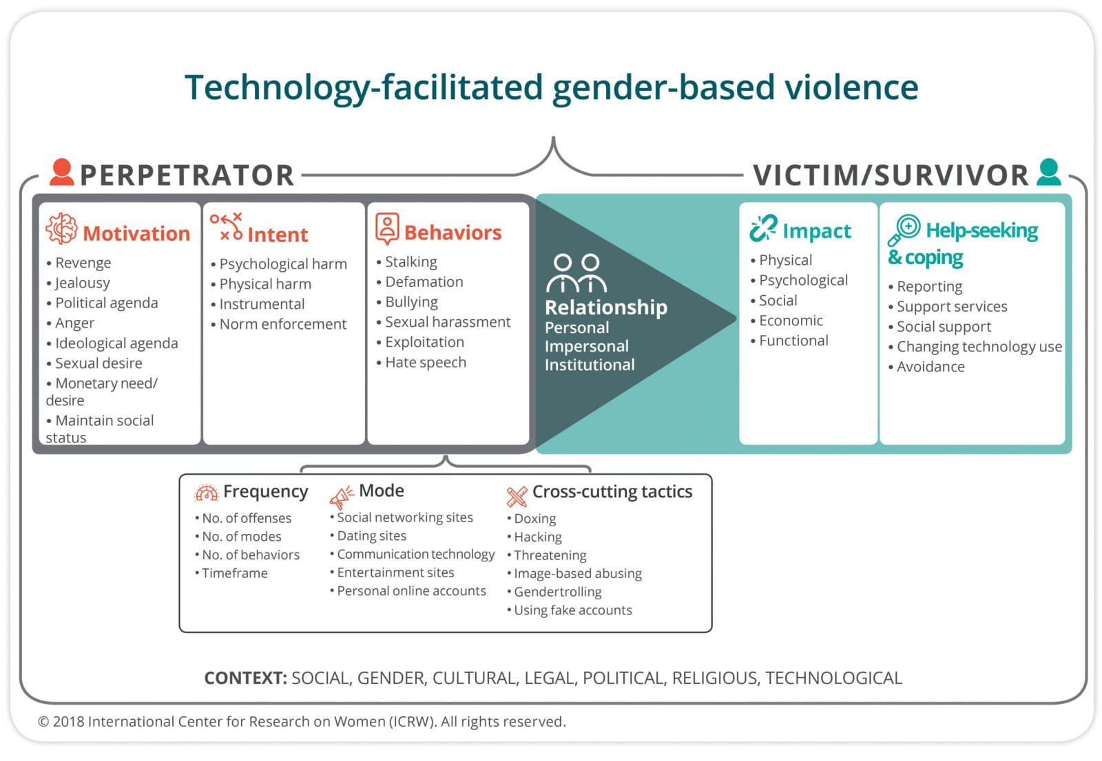 Breaking the cycle of online violence in India - ICRW